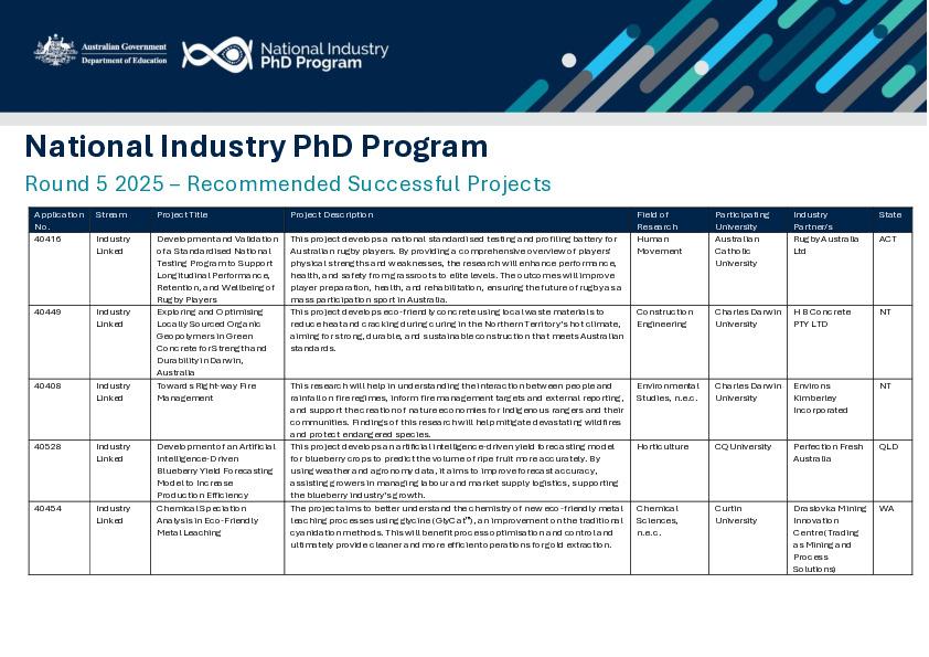 National Industry PhD Program Round 5 - Successful Projects - Department of Education ...